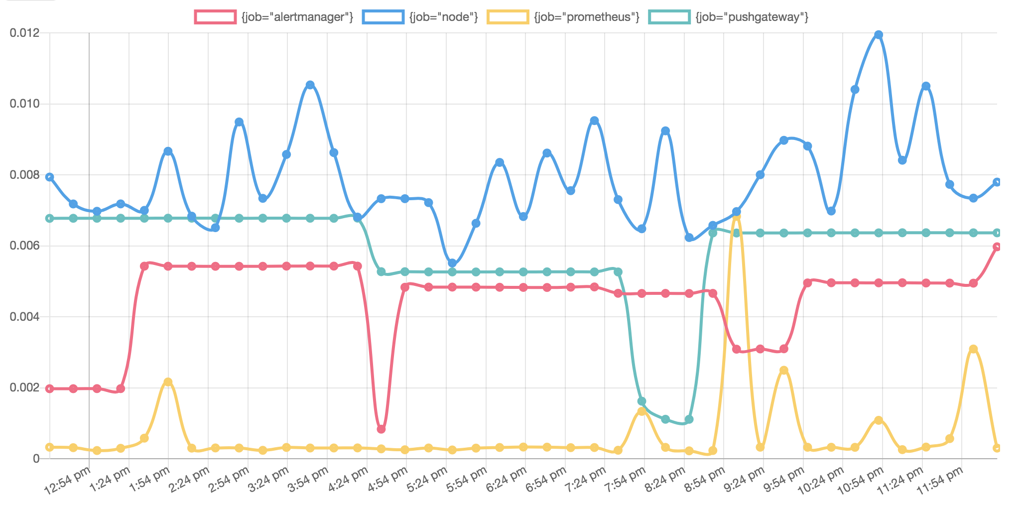 Welcome To Chartjs Plugin Datasource Prometheus 👋 Chartjs Plugin